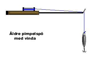 Pimpel-utrustningen1